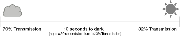 uvex variomatic | Photochromic Safety Glasses| Australia & New Zealand